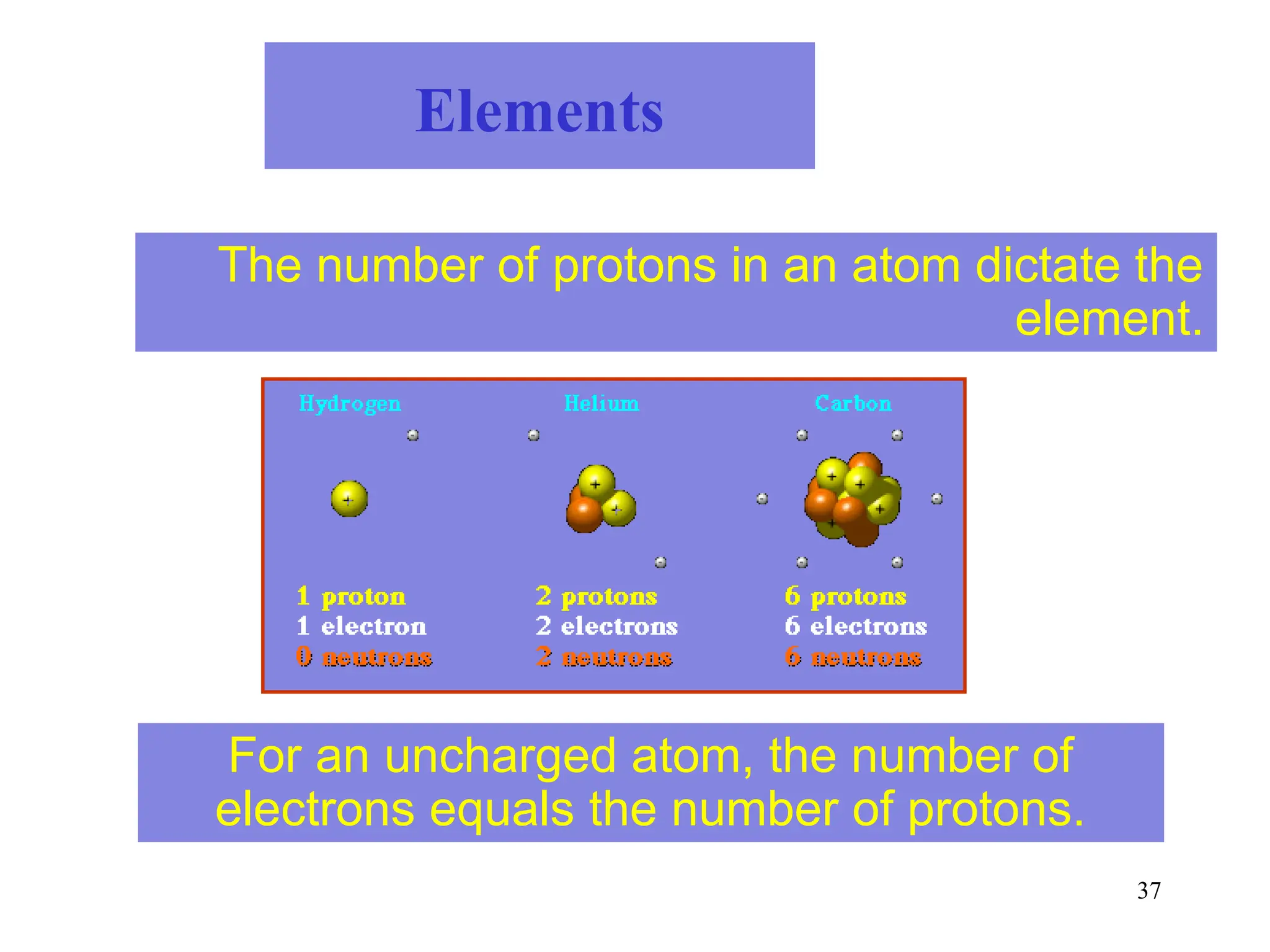 RADIATIONS AND NUCLEAR PHYSICS BASICS (1) (1).pptx