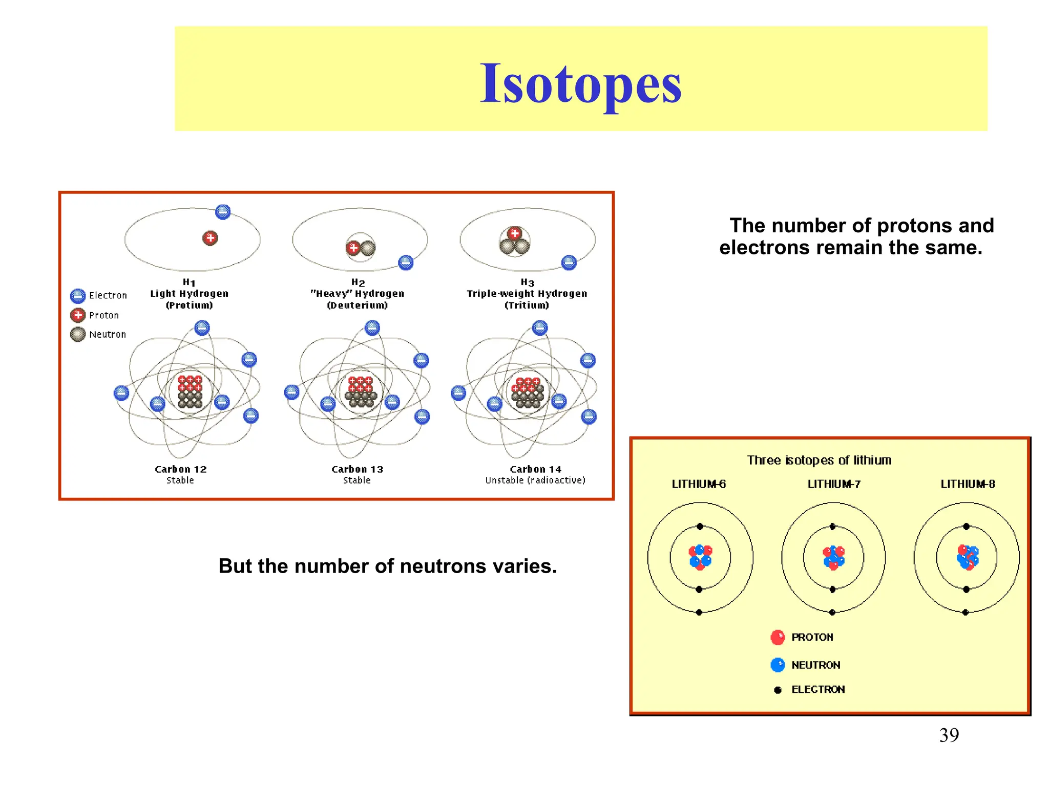 RADIATIONS AND NUCLEAR PHYSICS BASICS (1) (1).pptx