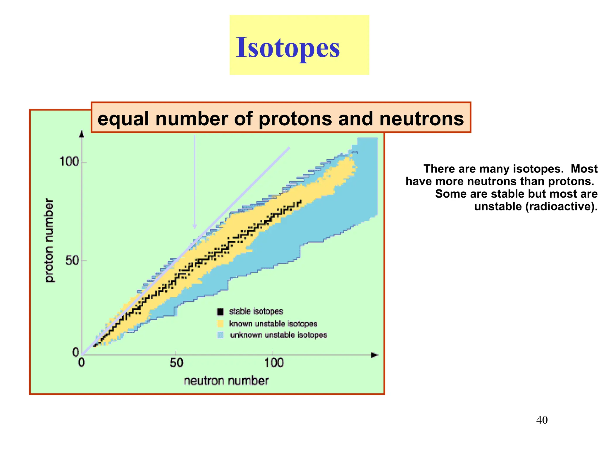 RADIATIONS AND NUCLEAR PHYSICS BASICS (1) (1).pptx