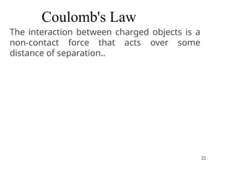 RADIATIONS AND NUCLEAR PHYSICS BASICS (1) (1).pptx