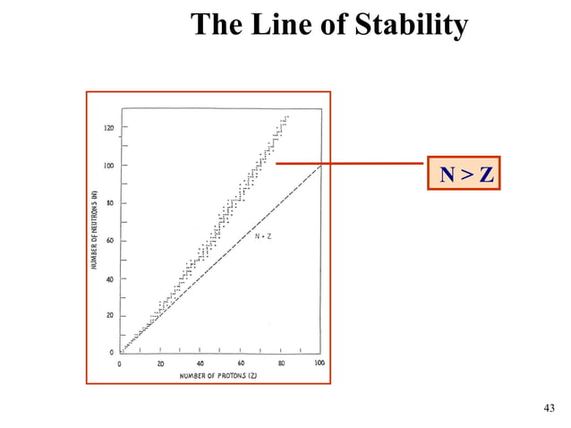 RADIATIONS AND NUCLEAR PHYSICS BASICS (1) (1).pptx