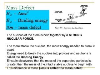 RADIATIONS AND NUCLEAR PHYSICS BASICS (1) (1).pptx