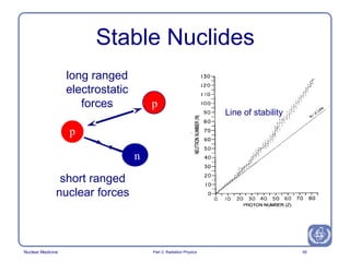 RADIATIONS AND NUCLEAR PHYSICS BASICS (1) (1).pptx