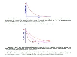 RADIATIONS AND NUCLEAR PHYSICS BASICS (1) (1).pptx