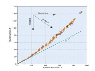 RADIATIONS AND NUCLEAR PHYSICS BASICS (1) (1).pptx