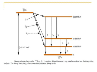 RADIATIONS AND NUCLEAR PHYSICS BASICS (1) (1).pptx