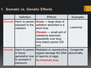 Radiation Biology | PDF
