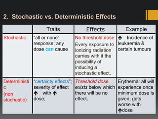 Radiation Biology | PPT