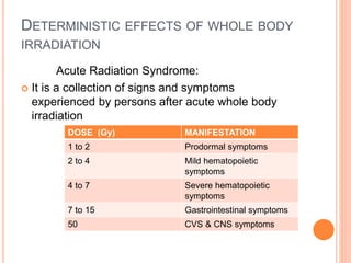 RADIATION BIOLOGY- ORAL MEDICINE AND RADIOLOGY | PPTX