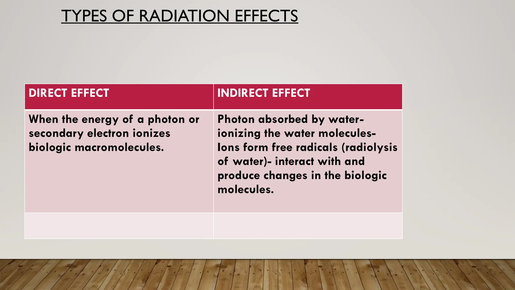 Radiation biology in oral and maxilofacial radiology.pptx