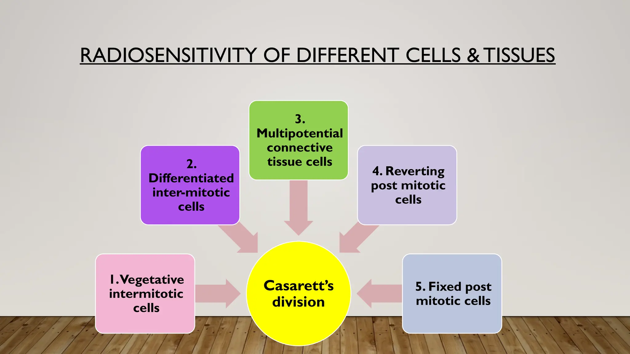 Radiation biology in oral and maxilofacial radiology.pptx