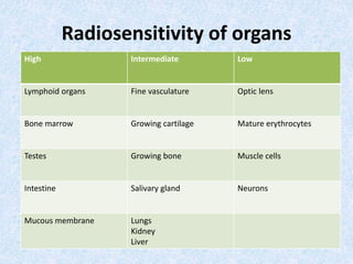 Radiation biology | PPTX