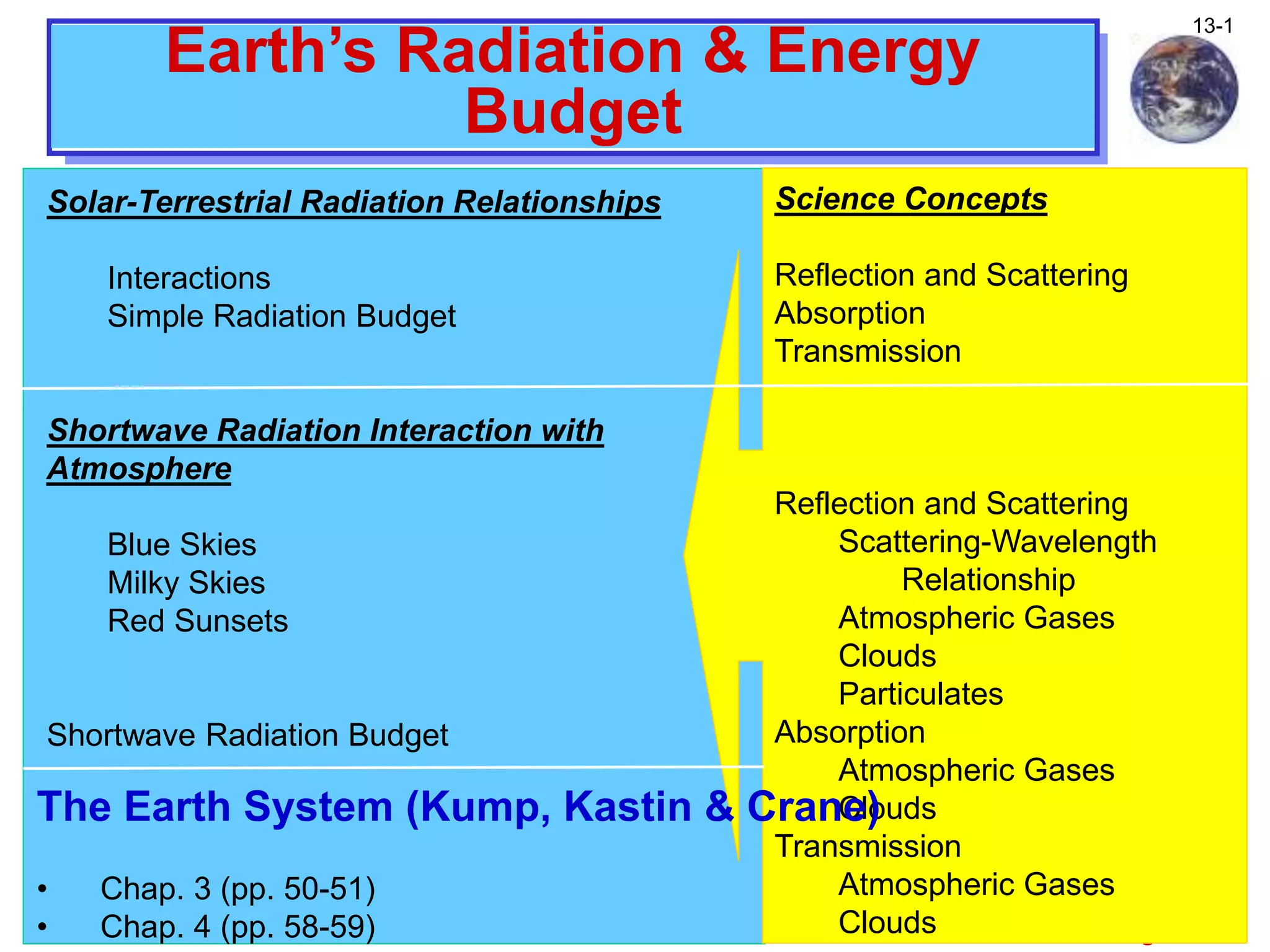 radiation_budget.ppt