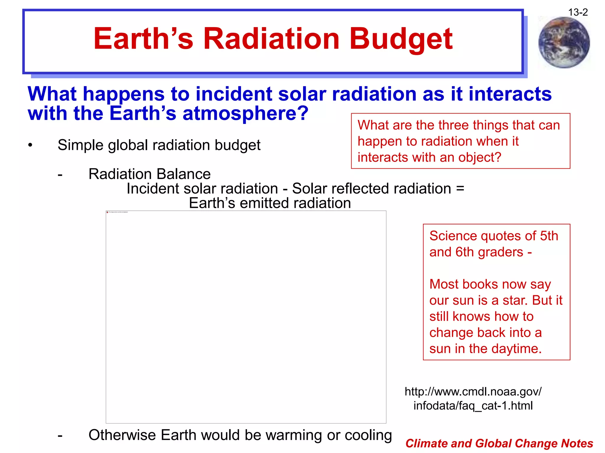 radiation_budget.ppt