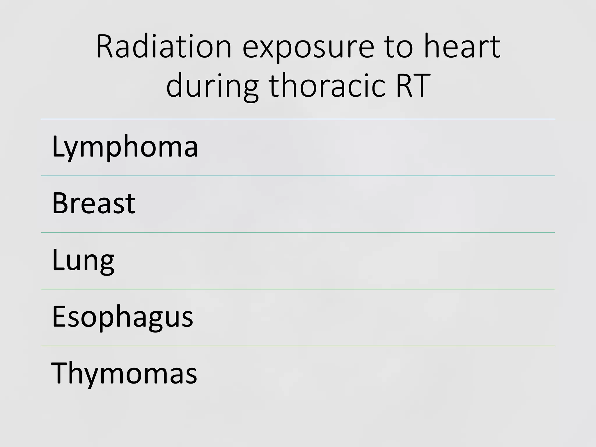 RADIATION INDUCED CARDIAC DISEASES | PPTX