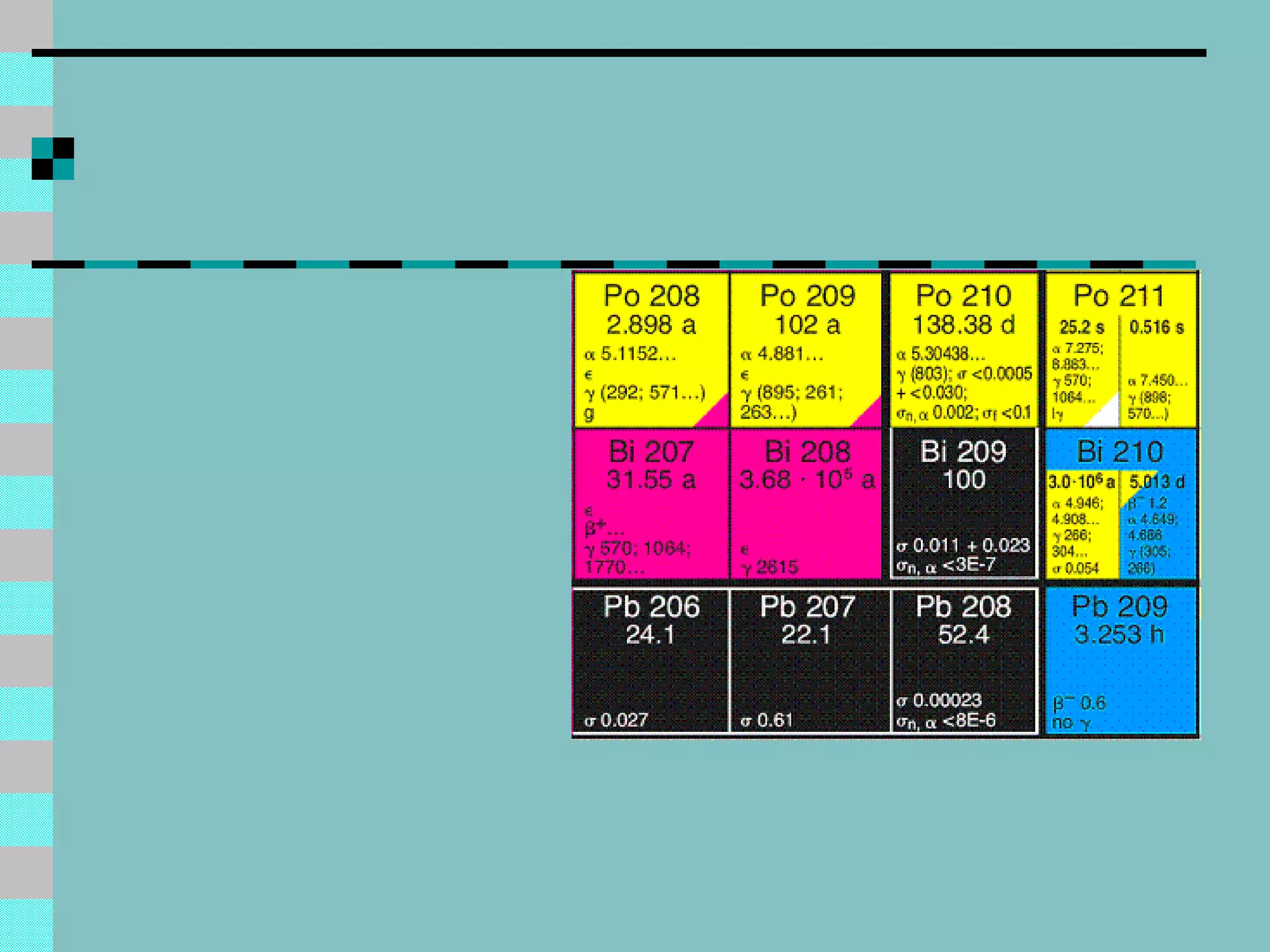 Radiation chart of nuclides | PPT