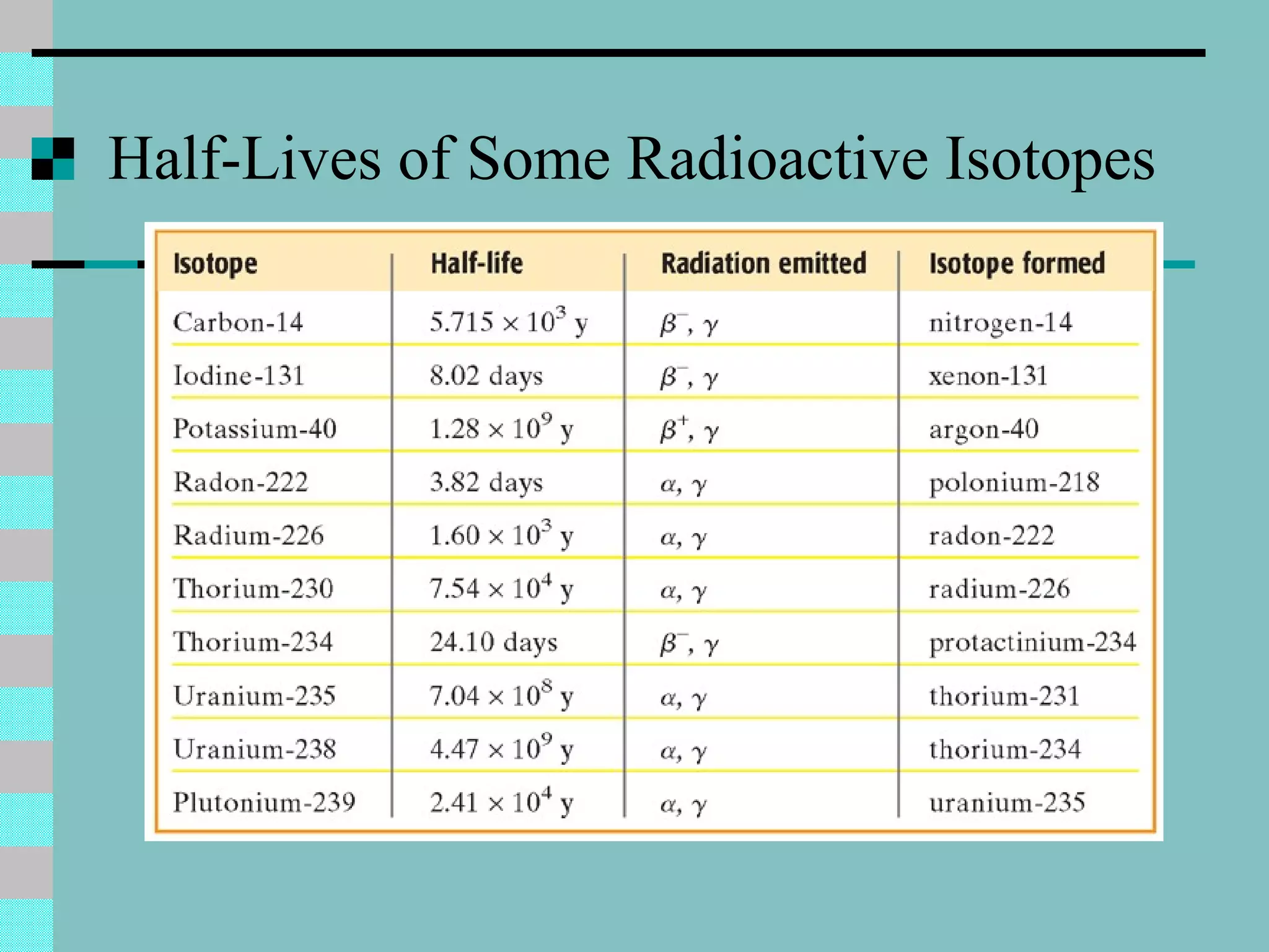 Radiation chart of nuclides | PPT
