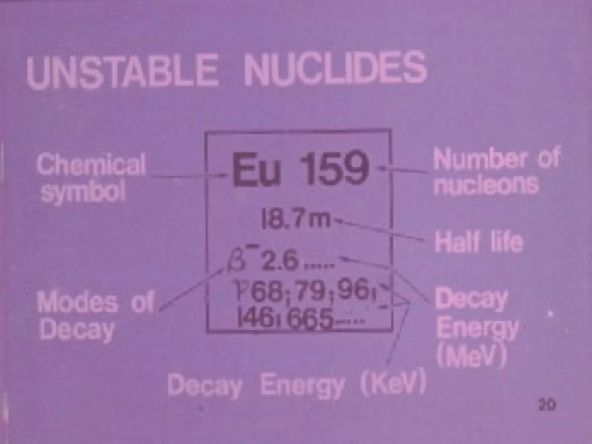 Radiation chart of nuclides | PPT