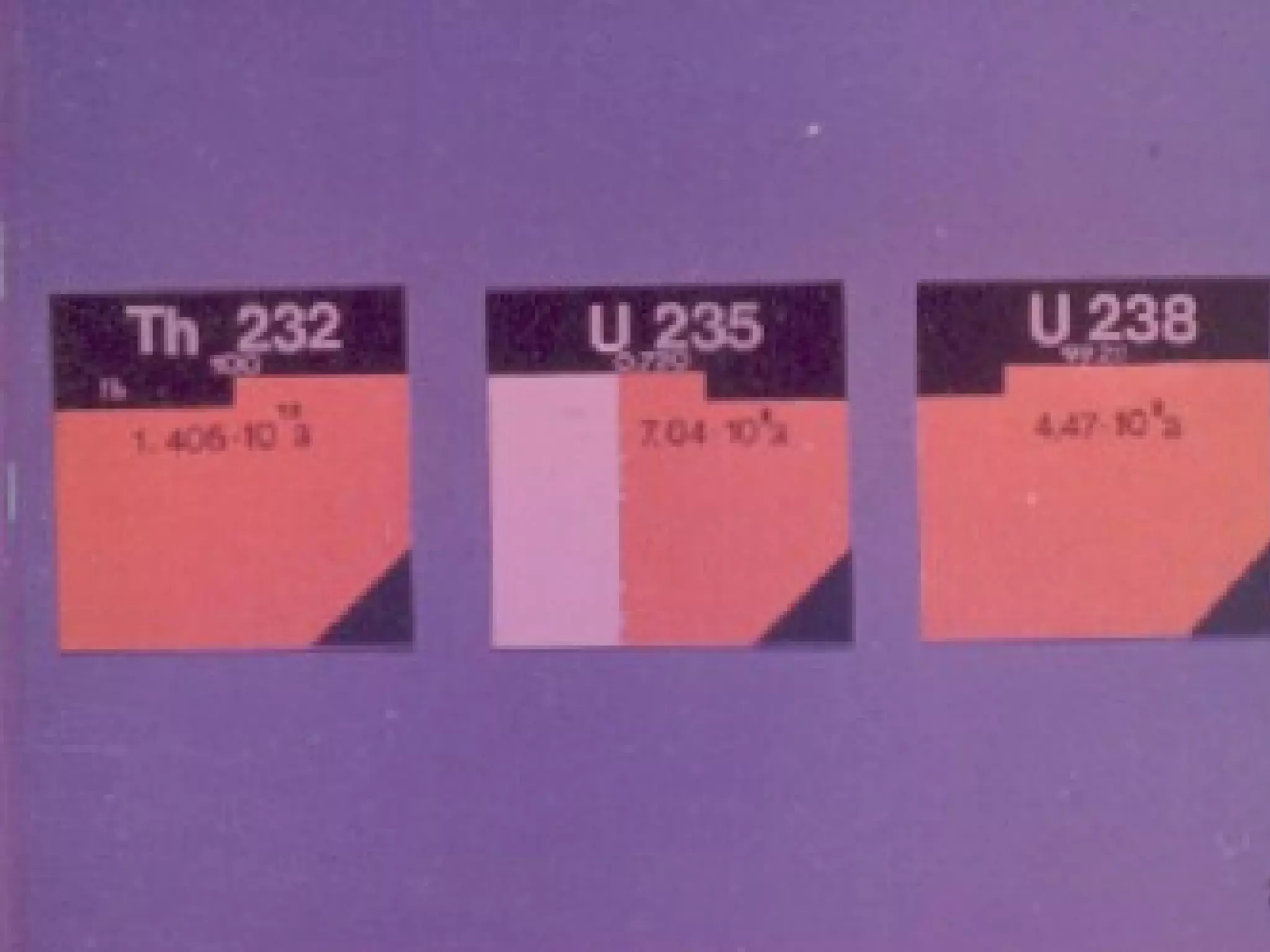 Radiation chart of nuclides | PPT