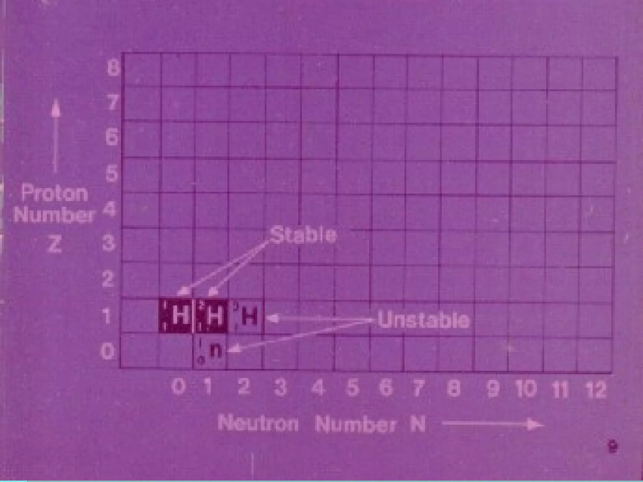 Radiation chart of nuclides | PPT