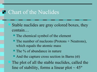 Radiation chart of nuclides | PPT