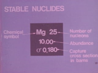 Radiation chart of nuclides | PPT