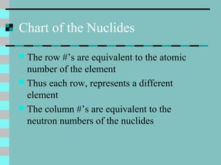 Radiation chart of nuclides | PPT