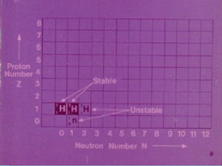 Radiation chart of nuclides | PPT