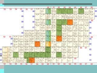 Radiation chart of nuclides | PPT