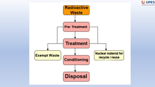 Radiation control | PPTX | Medical Tests | Medical Health