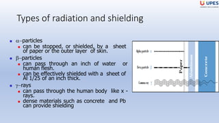 Radiation control | PPTX