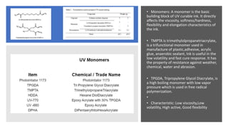 RADIATION CUREABLE INK MATERIAL_01 | PPTX