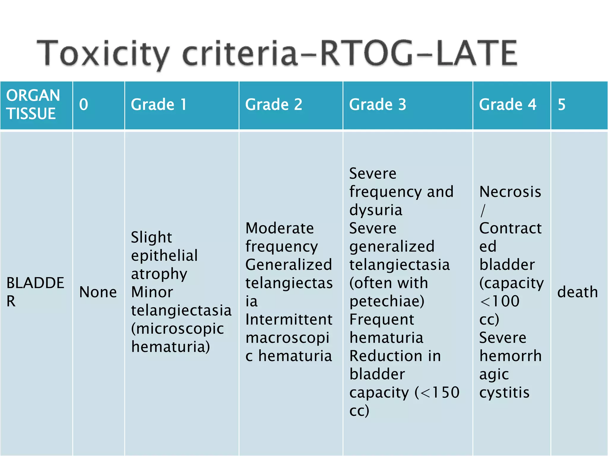 Radiation cystitis MANAGEMNT | PPT