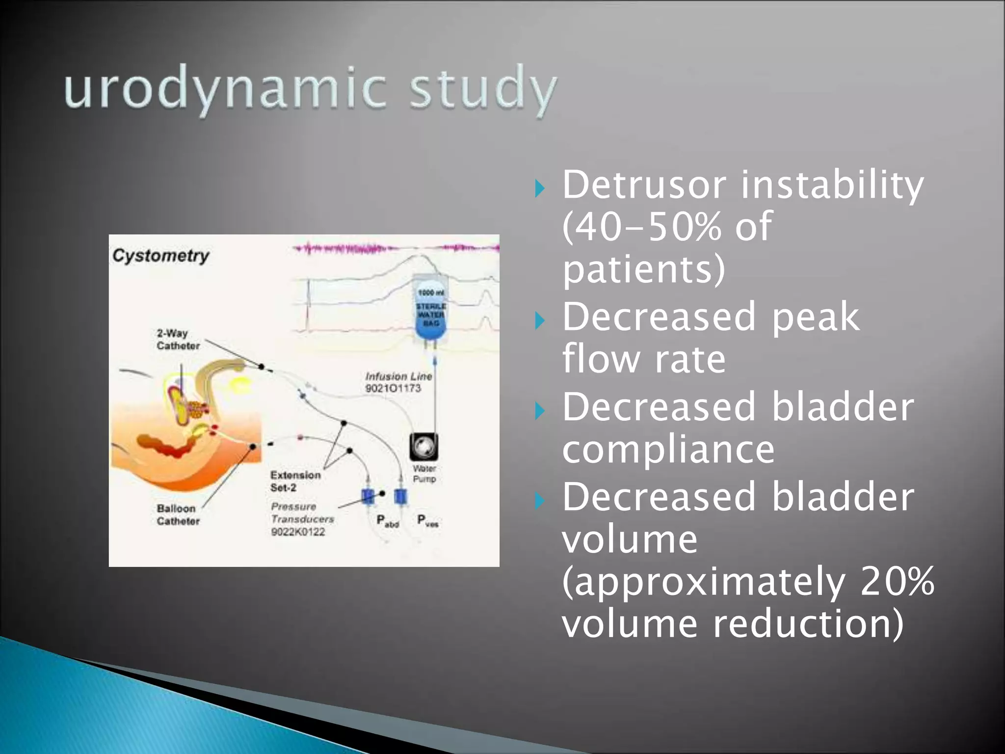Radiation cystitis MANAGEMNT | PPT