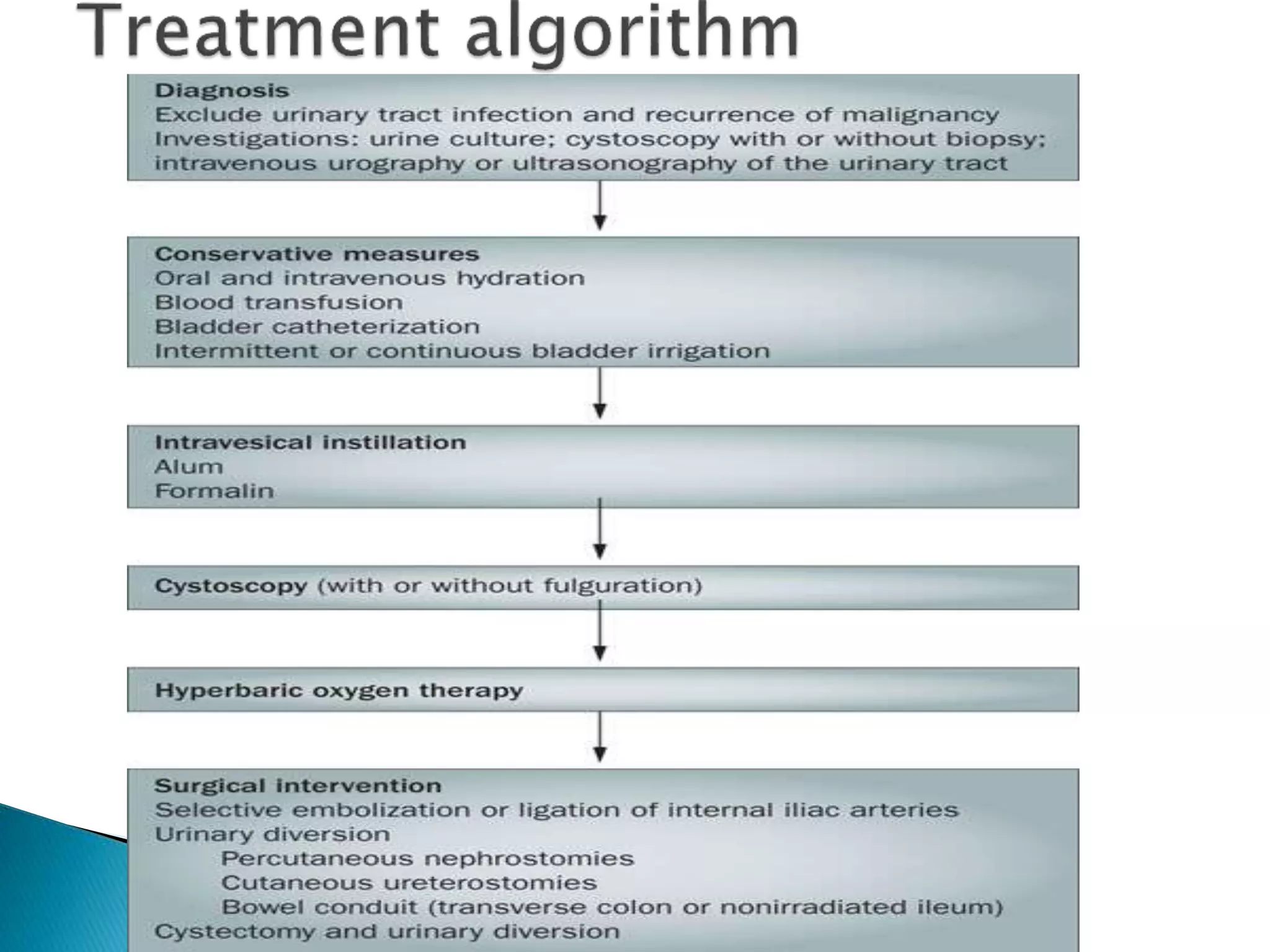 Radiation cystitis MANAGEMNT | PPT