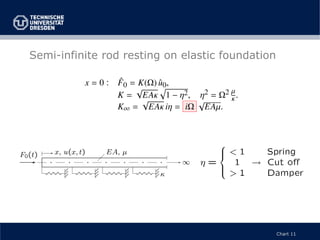 Radiation damping | PPT