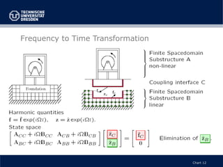 Radiation damping | PPT