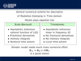 Radiation damping | PPT