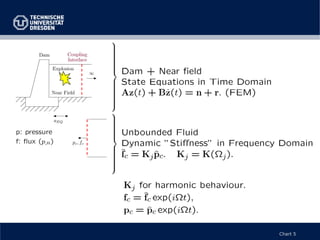 Radiation damping | PPT