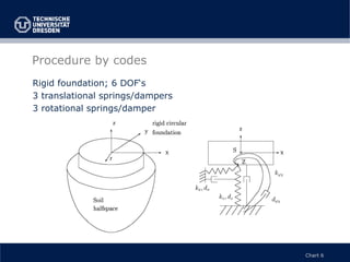 Radiation damping | PPT