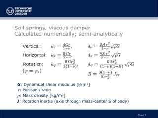 Radiation damping | PPT