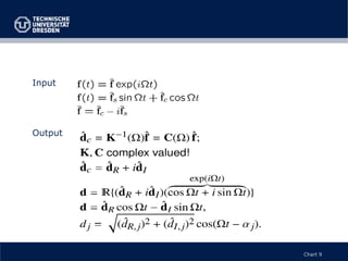 Radiation damping | PPT