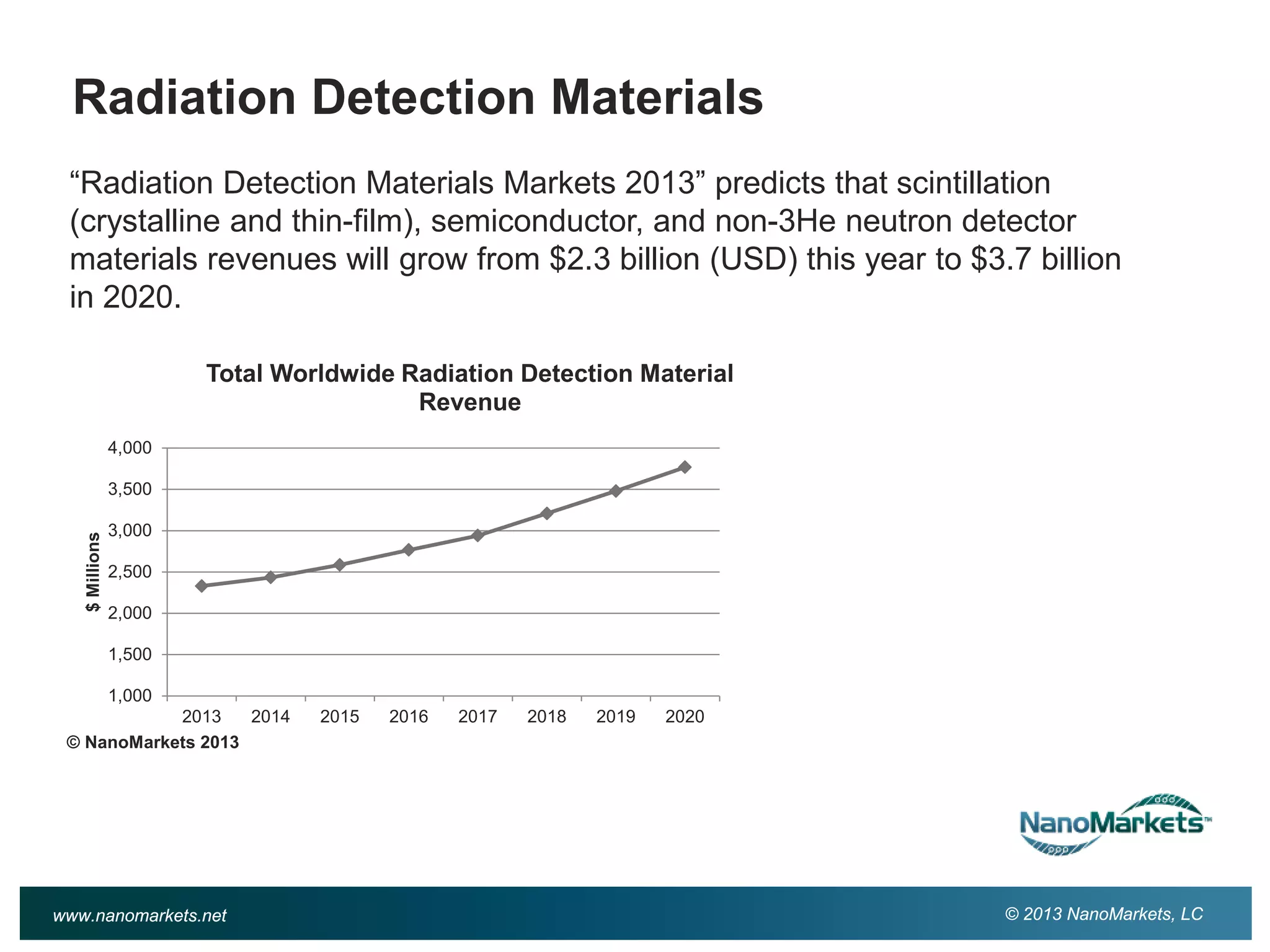 Radiation detection materials and devices | PPT