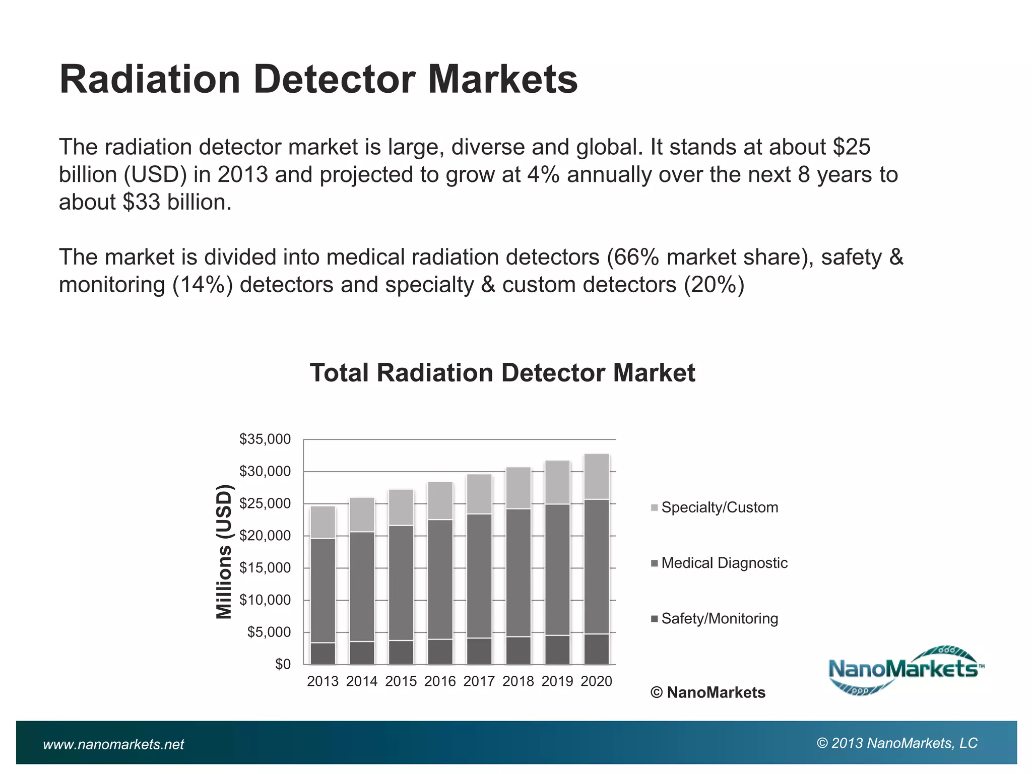 Radiation detection materials and devices | PPT