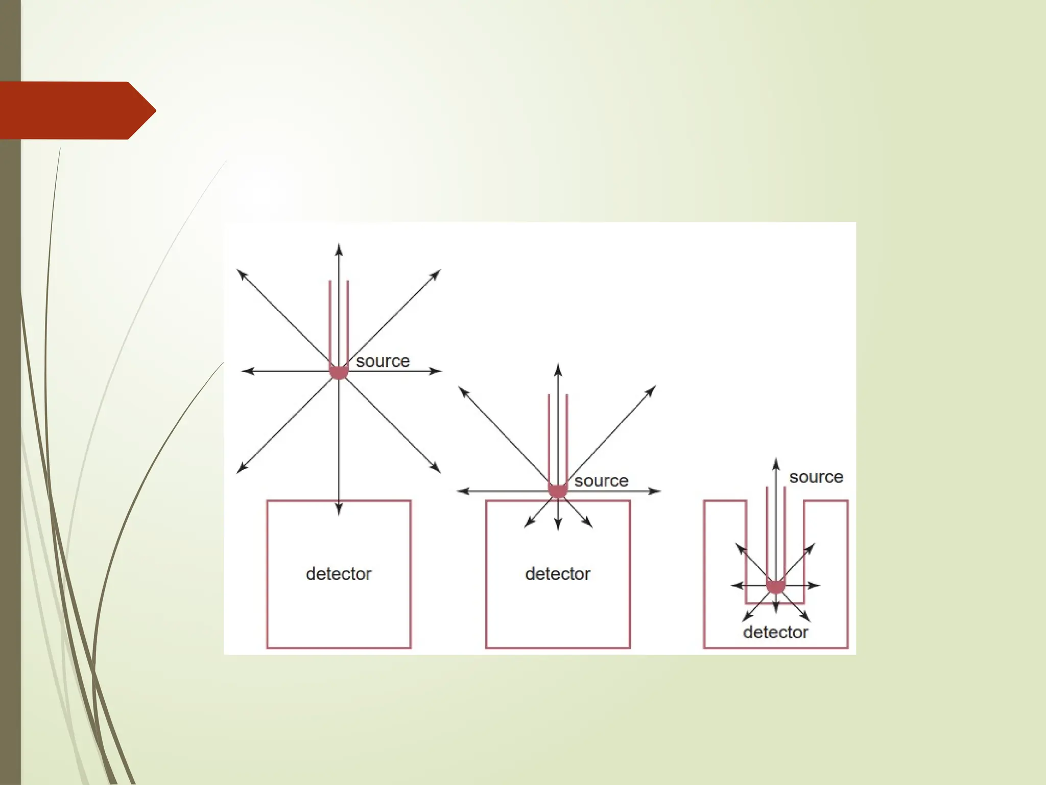 Radiation detection and measurement.pptx