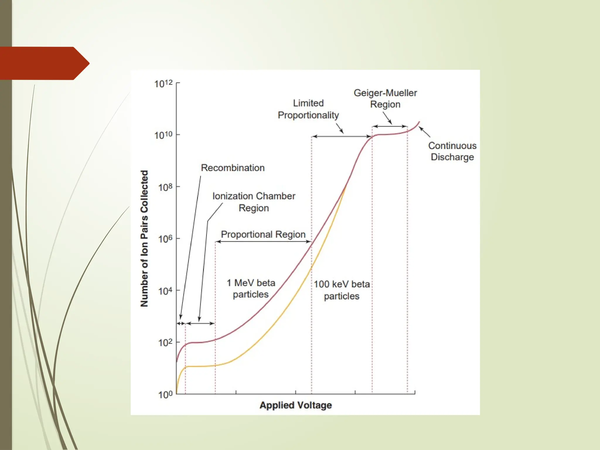 Radiation detection and measurement.pptx