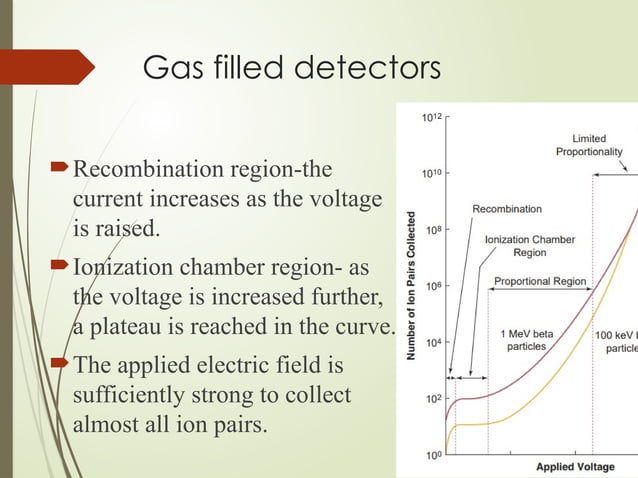 Radiation detection and measurement.pptx