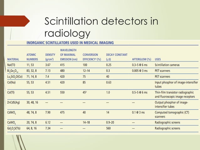 Radiation detection and measurement.pptx