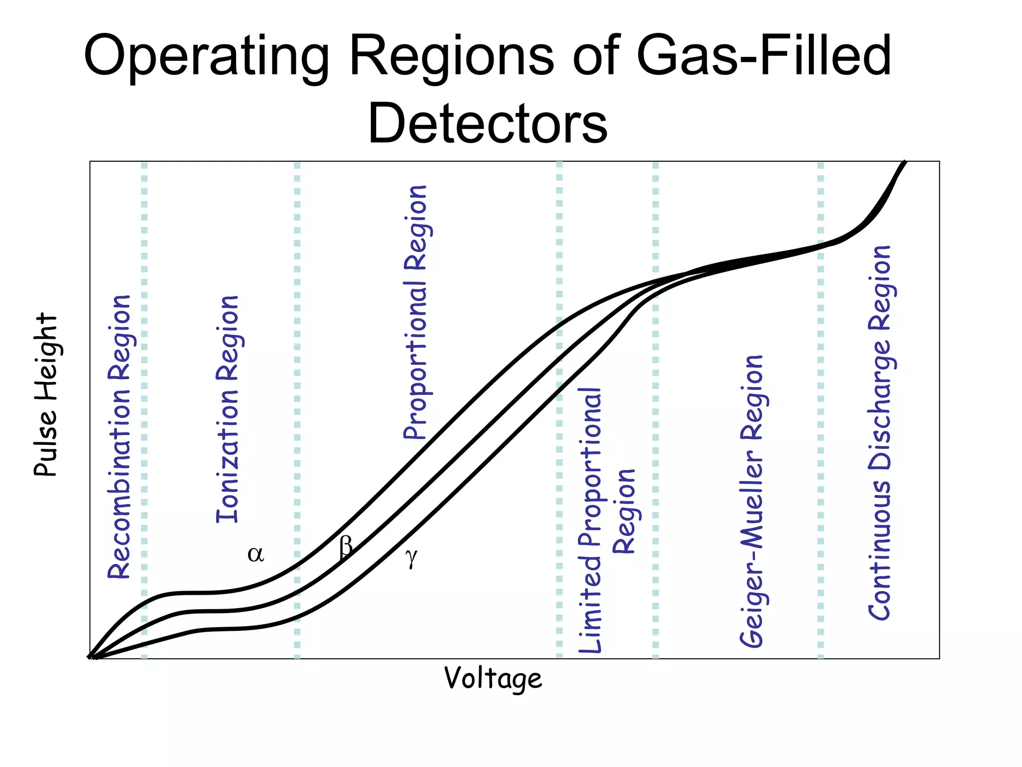 Radiation detection instrumentation fundamentals | PPTX