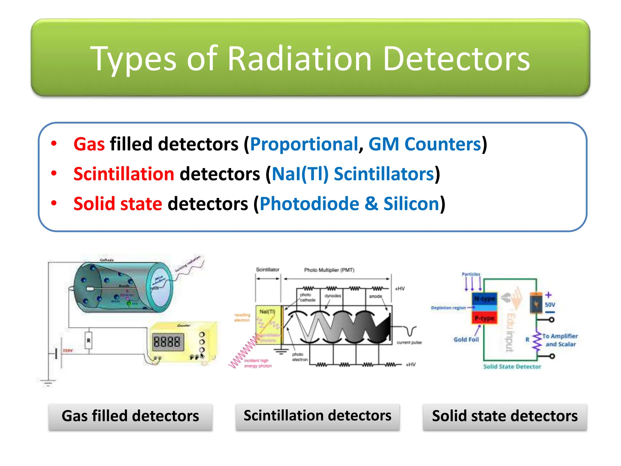 Radiation Detection Principles.pptx